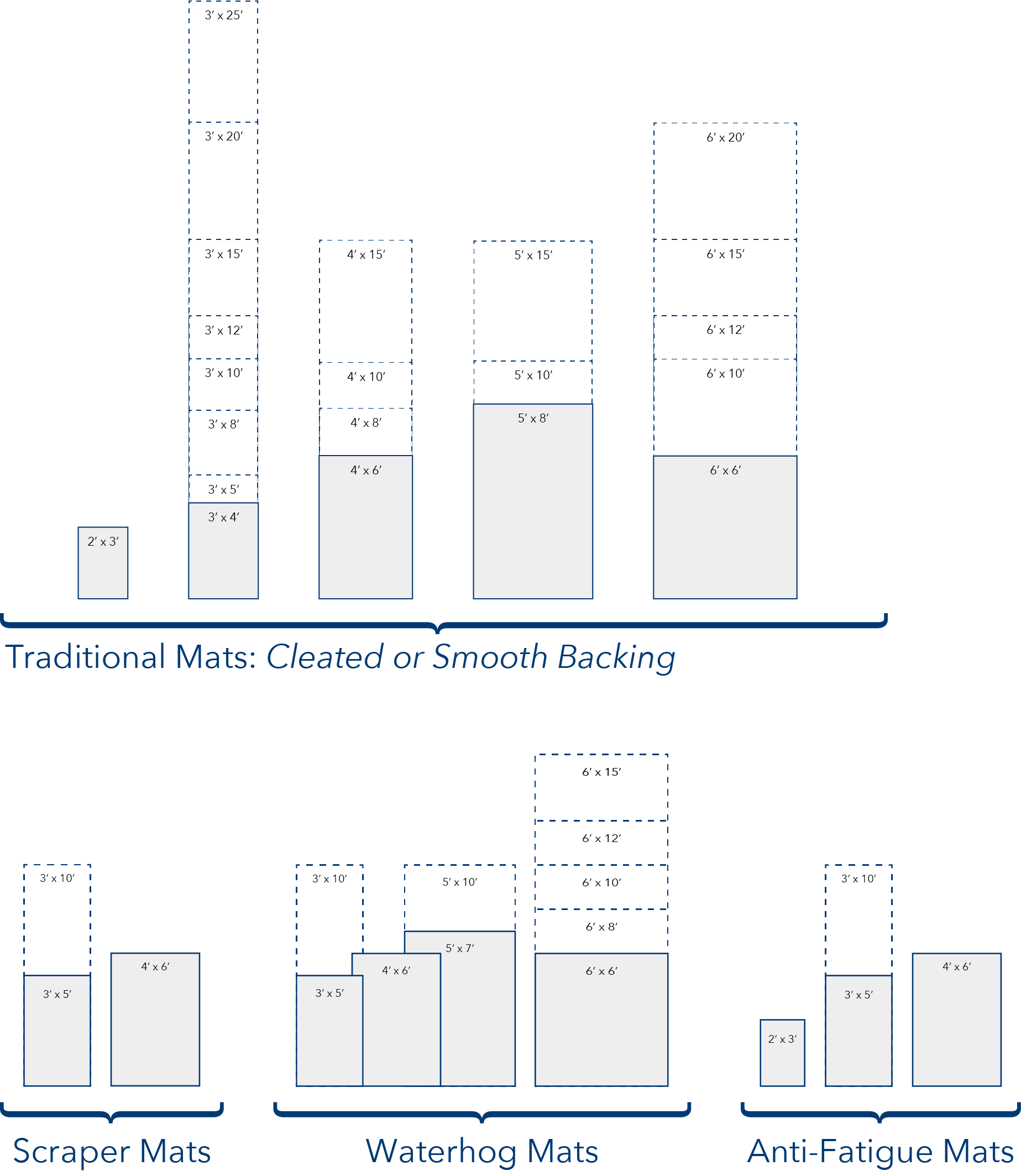 Facility Floor Mats - Martin Carpet Cleaning